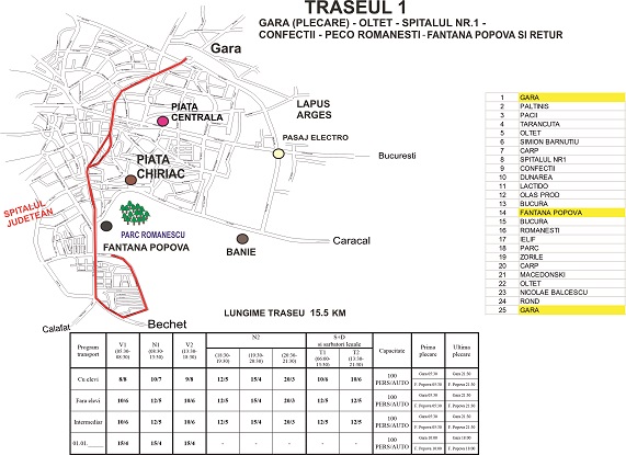 RAT Craiova - Trasee