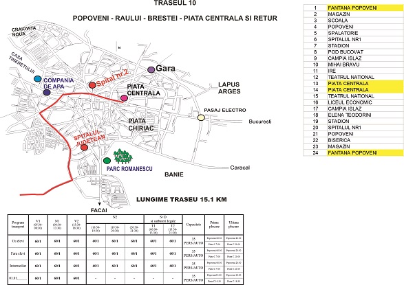 RAT Craiova - Trasee